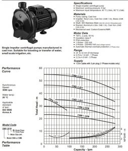Ebara CMA - Foundation Pumps