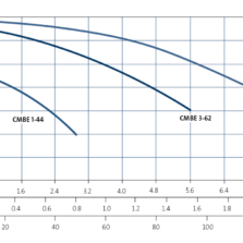 CME BOOSTER : PRESSURE BOOSTER WITH INTEGRATED SPEED CONTROL ...