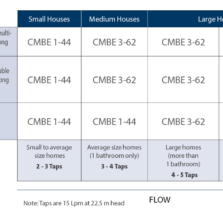 CME BOOSTER : PRESSURE BOOSTER WITH INTEGRATED SPEED CONTROL ...
